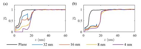 Shows The Distribution Of Adsorption Energy Of Albumin And Fibrinogen Download Scientific