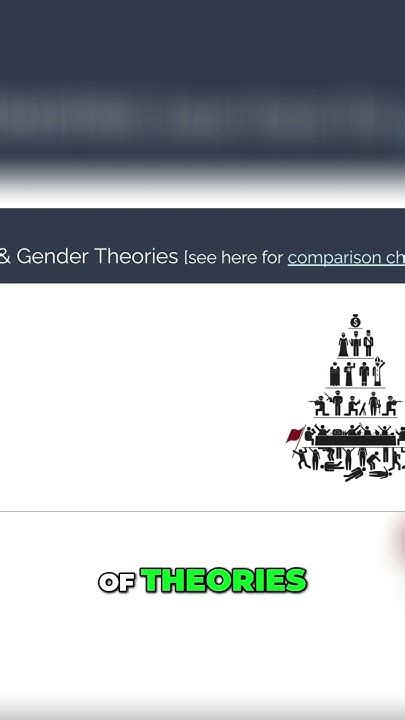 Understanding Sex And Gender Theories A Comprehensive Guide Youtube