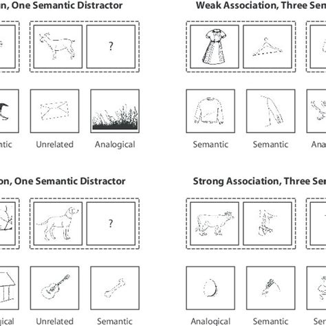 Example Of The Four Types Of Analogies Used—that Is Weak Versus