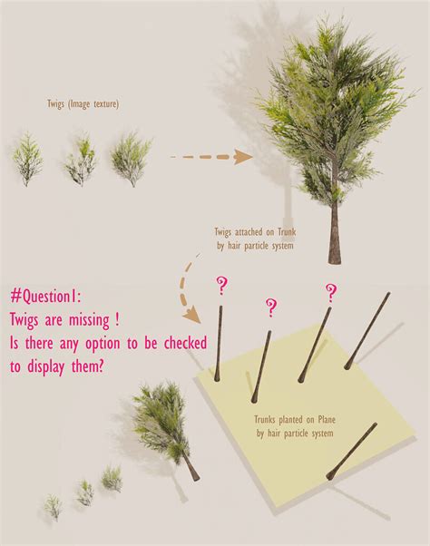 two questions about creating particles on particles particles and physics simulations