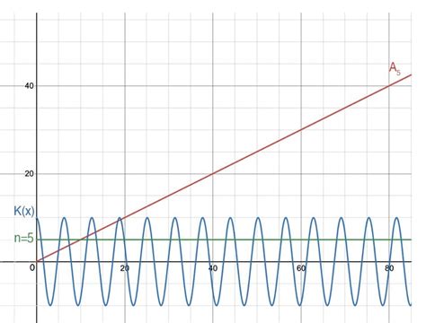 The Case For Subscript Variables Rmathematics