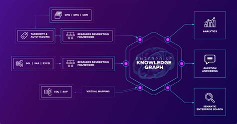 Integrating Search And Knowledge Graphs Series Part Displaying Relationships Enterprise