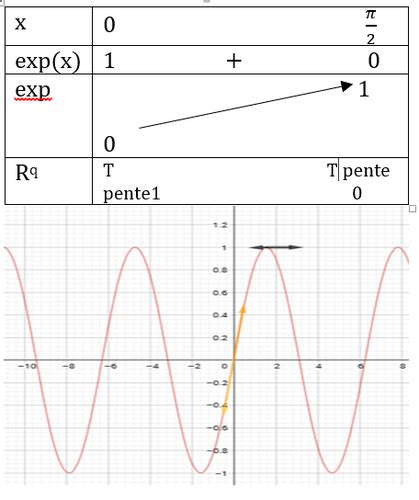 Maths Fonctions Cartes Quizlet