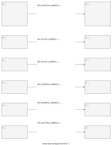 Mongodb Query Language