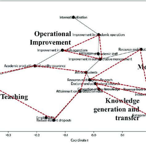 an integrative framework of functions and capabilities of heis based on