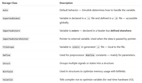 Different Storage Classes In Matlab Simulink Csee