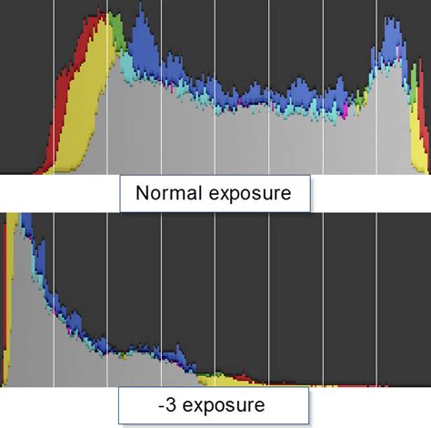 Understanding Hdr Part Iii The Histograms Caught In Pixels Understanding Hdr Part Iii The Histograms Caught In Pixels