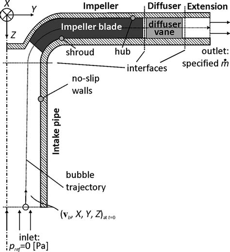 Schematics Of The Numerical Solution Domain And Boundary Conditions Download Scientific Diagram