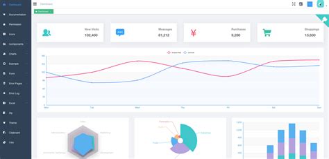 Top Open Source Free Vue Dashboard Admin Templates