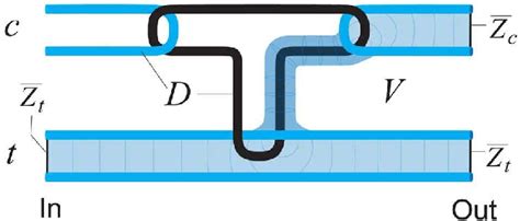 Figure From Fault Tolerant Quantum Computation With High Threshold In Two Dimensions