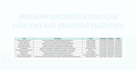 Program Implementation Plan Efficient And Strategic Execution Excel