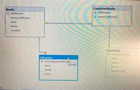 Solved 1 Using Your Downloaded Dbms Ms Sql Server Create