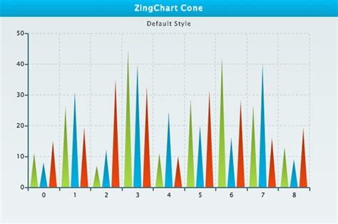 Zingchart Typebar But With The Plot Aspectcone Who Are We