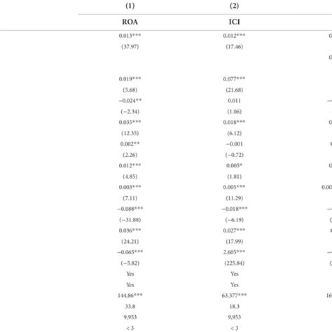 Regression Results Of Direct And Mediated Effects Download