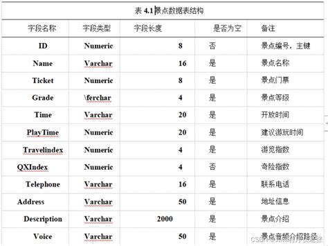 基于Java SpringBoot的旅游路线规划系统源码 论文 CSDN博客