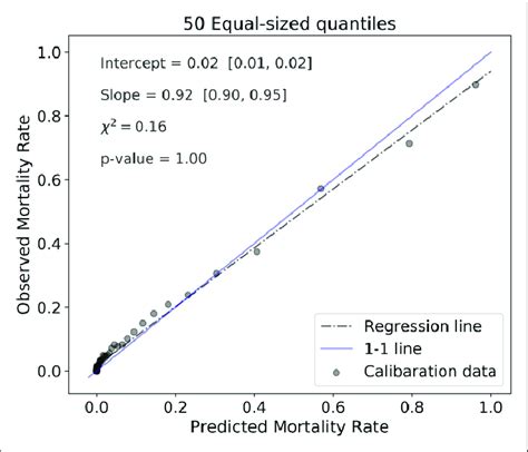 Calibration Of Recurrent Neural Network Predictions At All 721024 Time