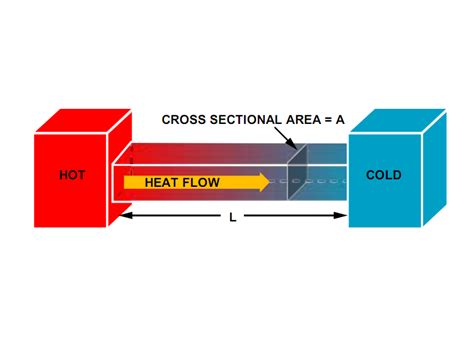 Several Schematic Diagrams Of Heat Flow Heat Pump System