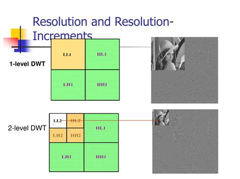 Ppt Wavelet Based Coding And Its Application In Jpeg2000 Powerpoint
