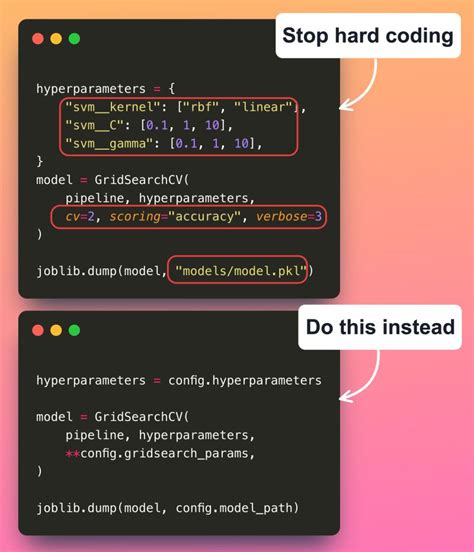 Khuyen Tran On Linkedin Python 19 Comments