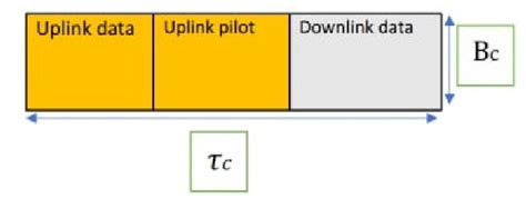 Multi User Mimo Tdd Protocol 18 Download Scientific Diagram