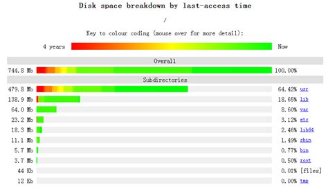 linux 运维必备的 13 款实用工具，赶紧收藏~（非常详细）从零基础入门到精通，看完这一篇就够了 linux运维工具 csdn博客
