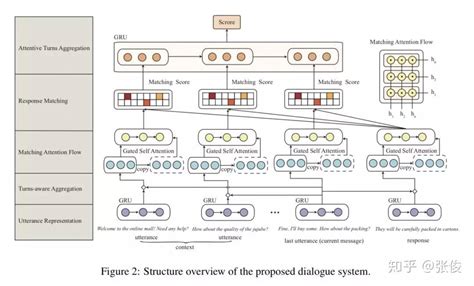近期值得读的 篇AI论文NLP CV ML方向 知乎
