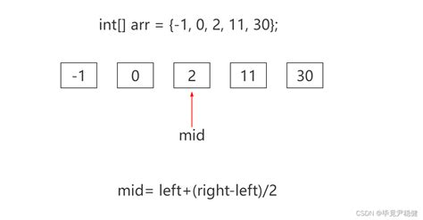 Java实现二分查找、插值查找（遍历查找，递归查找）java 递归查找位置 Csdn博客