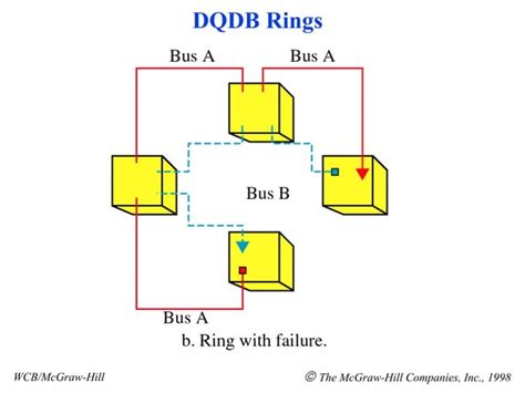 Data Queue Data Base Man Ppt