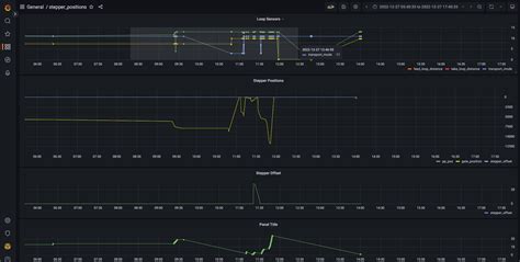 Grafana Looses Zoom In Capability After Docker Compose Force