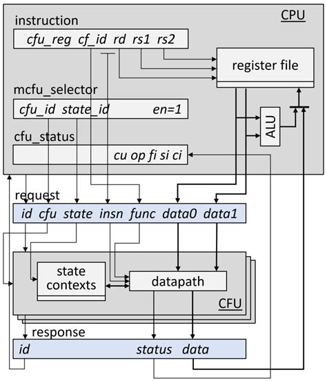 Fpga Cpu News Exploring Parallel Computer Architecture With Fpgas