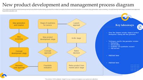 Top 7 Product Development Flow Chart Templates With Samples And Examples