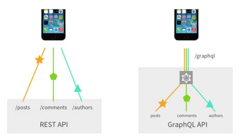 Graphql 간략 정리 Brush Up