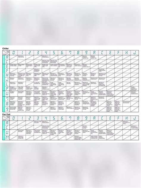 Daikin Ac Error Code List Pdf Instapdf