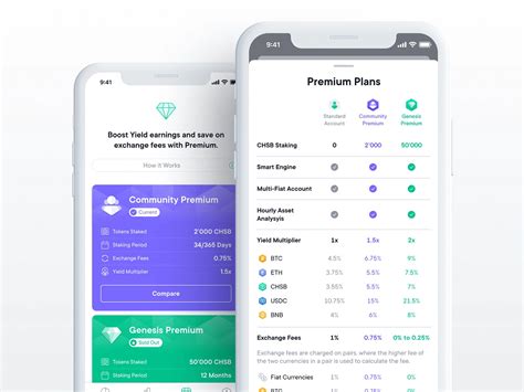 Comparison Table Designs Themes Templates And Downloadable Graphic Elements On Dribbble