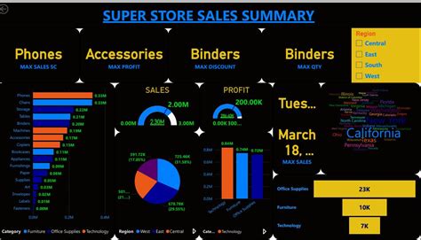 Ramya S N On Linkedin Powerbi Dataanalytics Salesreport Businessintelligence…