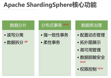 读写分离和分库分表常见问题总结 JavaGuide Java面试 学习指南