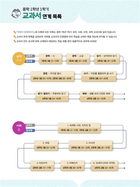 알라딘 미리보기 Ebs 어휘가 문해력이다 중학 1학년 1학기