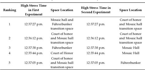 table 1 from deep learning based stress ratio prediction model using