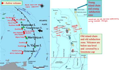 Exam 2 Caribbean Environments Flashcards Quizlet