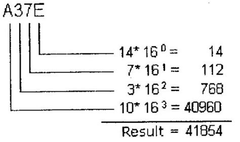 Converter Decimal Para Hexadecimal Calculadora Online Calcular E Converter