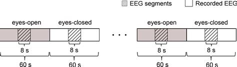 An Adaptive Singular Spectrum Analysis Method For Extracting Brain