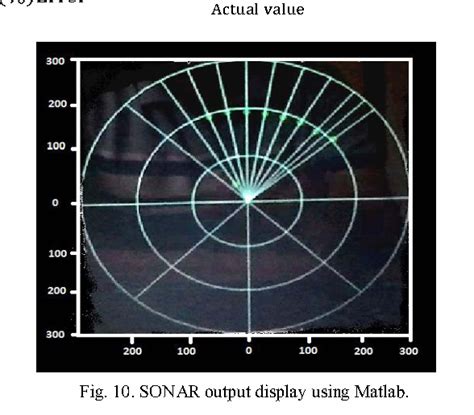 Figure 10 From Indoor Navigation Of Mobile Robot Using Fuzzy Logic Controller Semantic Scholar