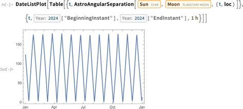 Computing The Eclipse Astronomy In The Wolfram Language—stephen Wolfram Writings