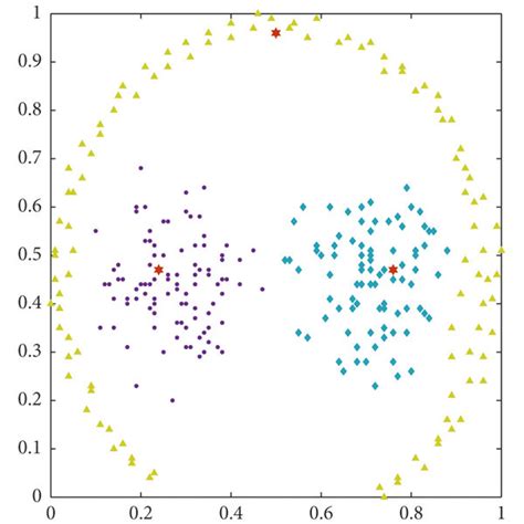 results of the traditional dpc algorithm on the jain dataset a
