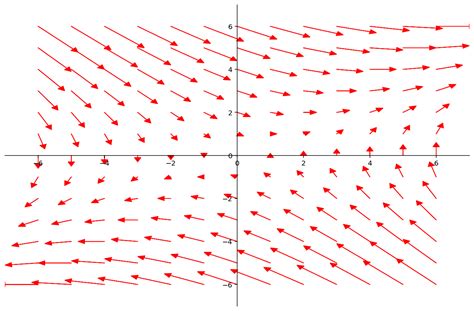 Eigenvectors And Eigenvalues Linear Algebra Geometry And Computation
