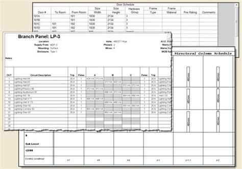 Inside The Factory Revit Schedules A Love Hate Relationship