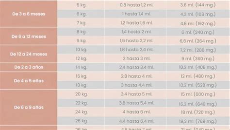 Ibuprofeno Pediátrico Dosis Segura Por Kilo Todo Calculadoras
