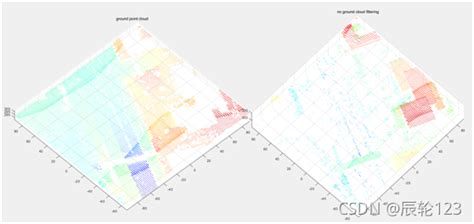 matlab实现点云地面点非地面点滤波 非地面匹配点过滤 csdn博客