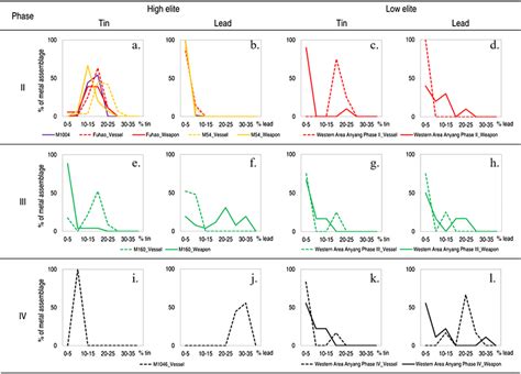 Variation Of Alloying Elements At Anyang Download Scientific Diagram