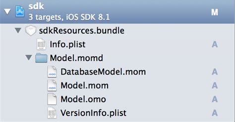 Core Data How To Access Bundle From Ios Static Library Stack Overflow